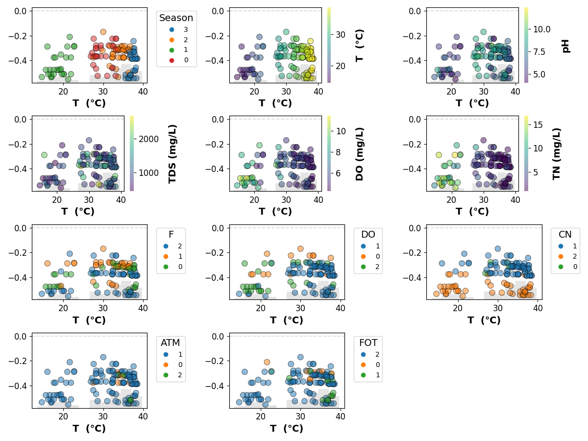 5. SHAP Plots — antibiotic_isl documentation