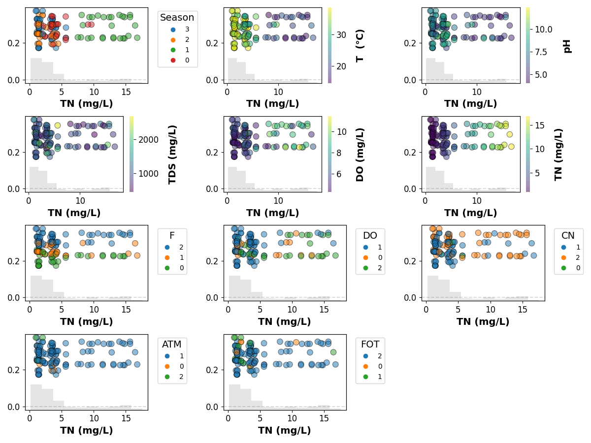 5. SHAP Plots — antibiotic_isl documentation
