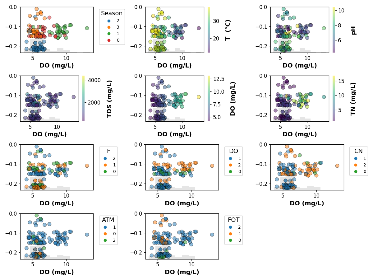 5. SHAP Plots — antibiotic_isl documentation