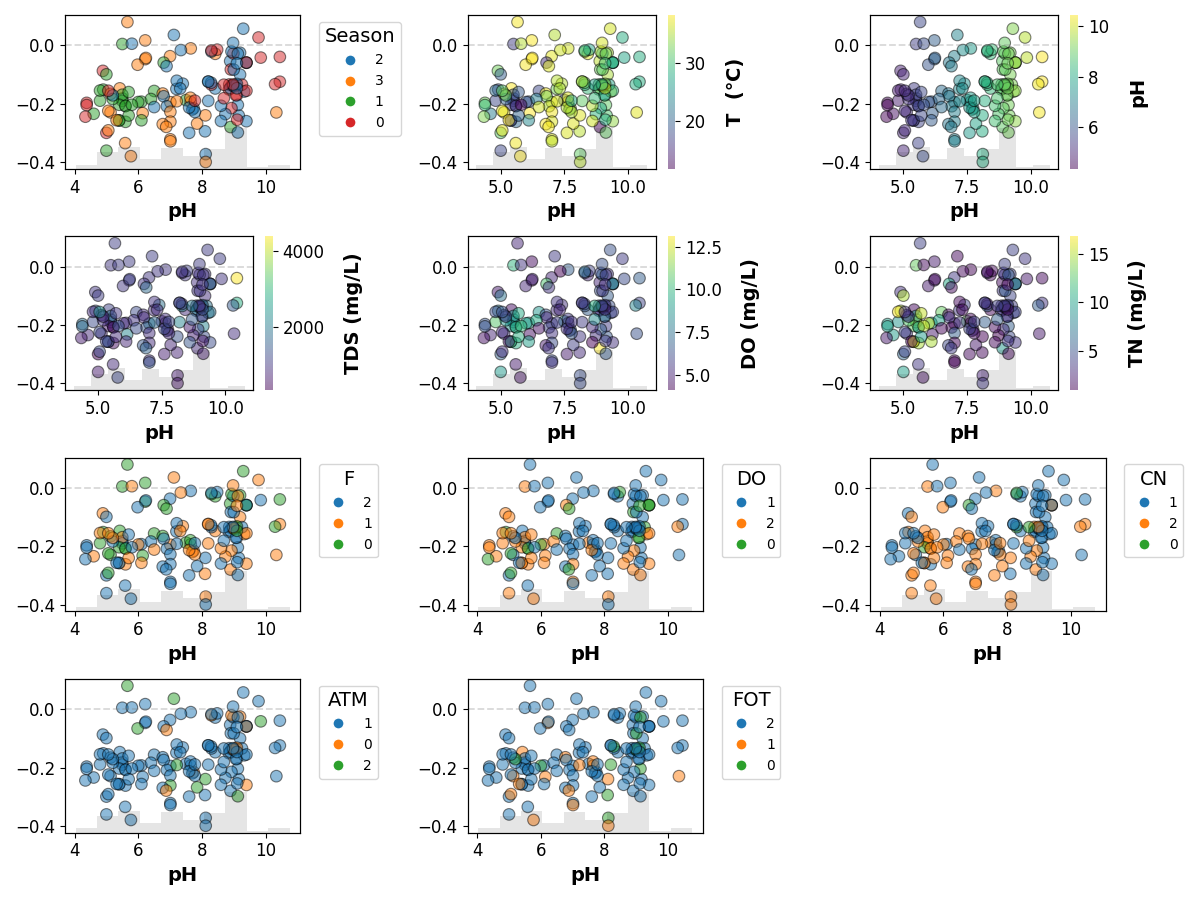 5. SHAP Plots — antibiotic_isl documentation