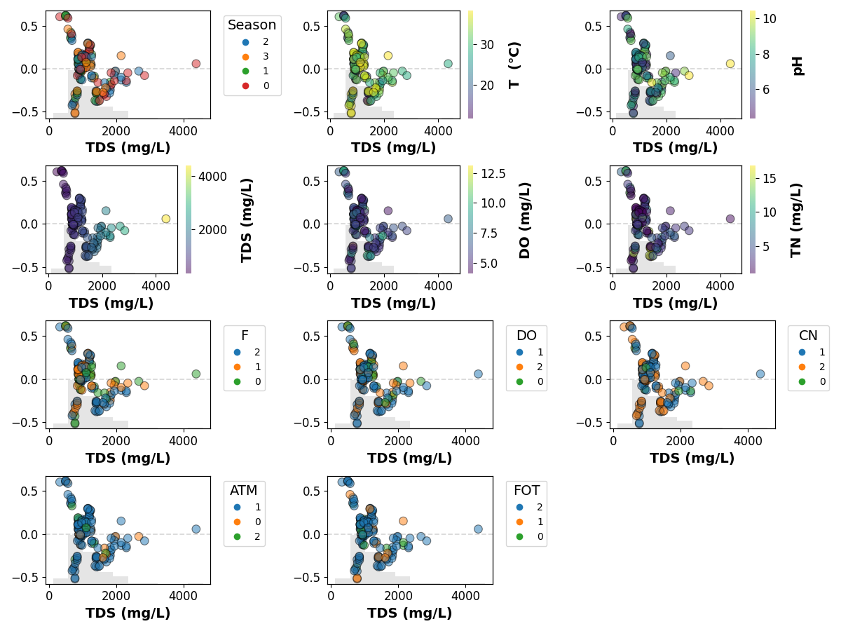 5. SHAP Plots — antibiotic_isl documentation