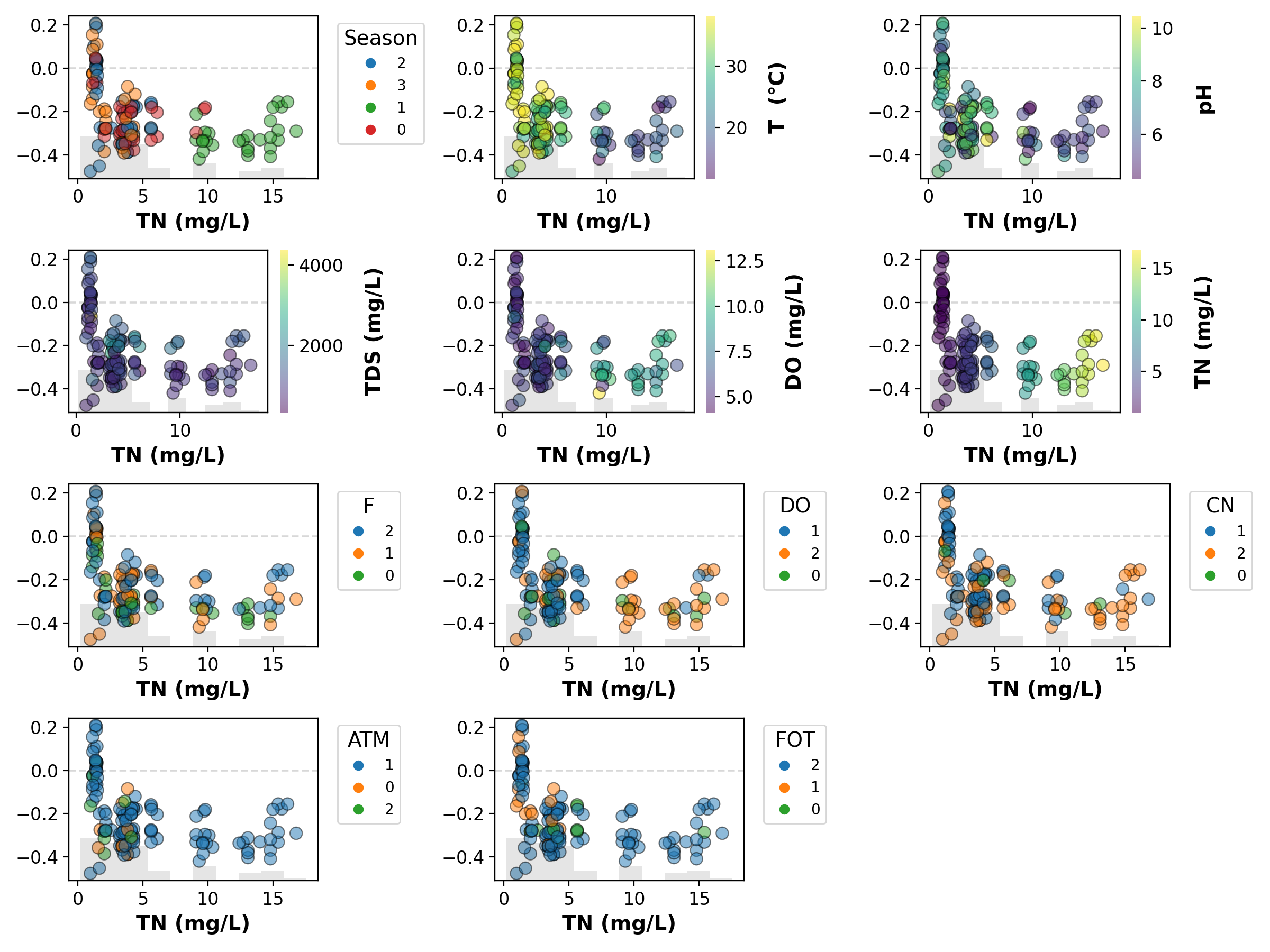 5. SHAP Plots — antibiotic_isl documentation